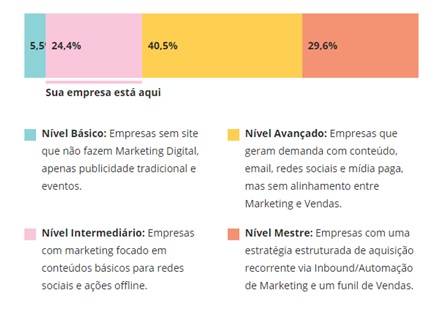 O que é Data Science e como aplicar na sua estratégia de Marketing ...
