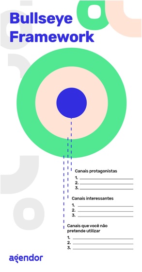 Bullseye framework: o que é, como funciona e passo a passo de como ...